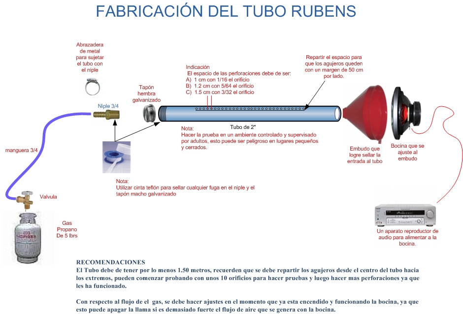 Como hacer un tubo de Rubens.: COMO HACER UN TUBO DE RUBENS.