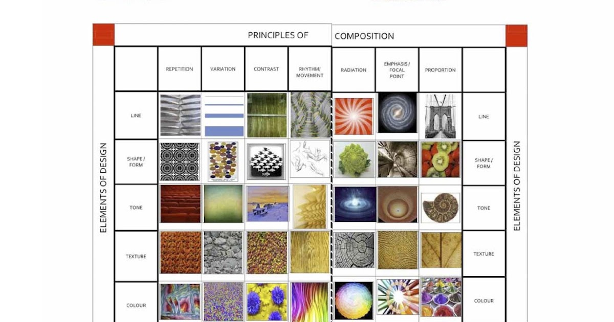 Visual Elements And Principles Of Design Matrix Elements Of Art ...