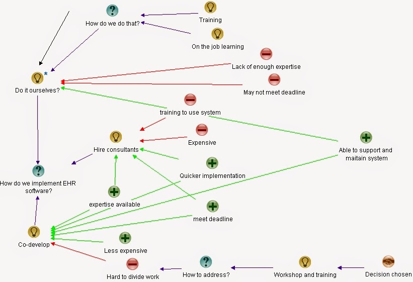 Compendium Software Mapping - pocketkrownmusic