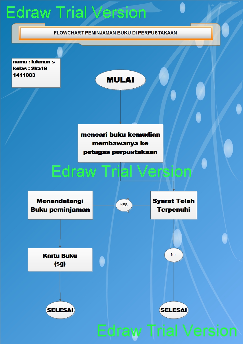 blog blog blog: flowchart peminjaman buku di perpustakaan