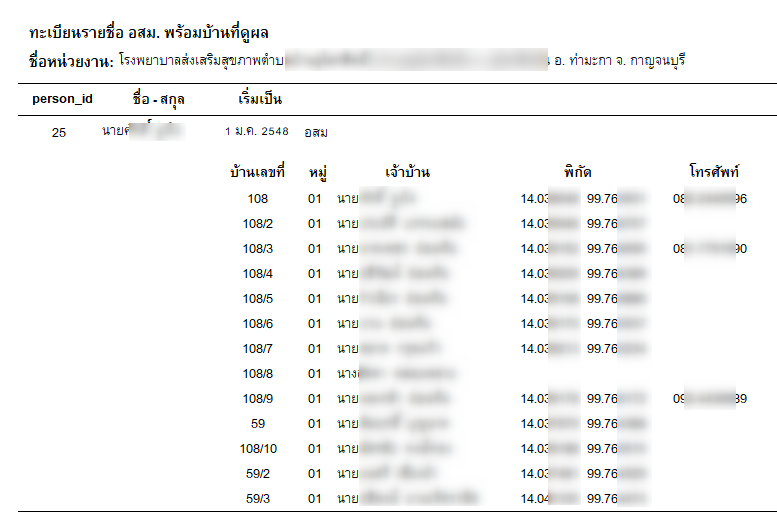 Report Hosxp & SQL Query: ทะเบียนรายชื่อ อสม. พร้อมบ้านที่ดูแล