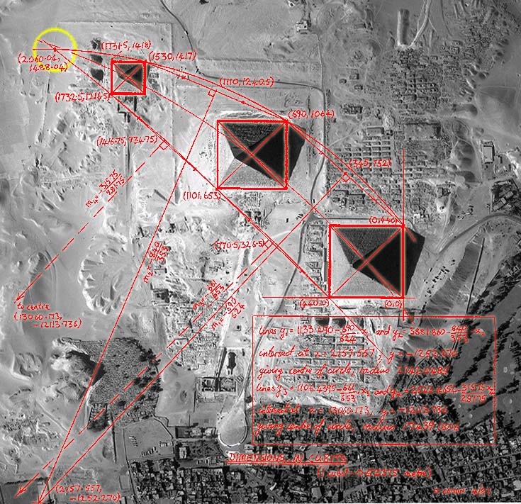 Sacred Destinations: The Pyramids of Giza: Mysteries of Great Pyramids