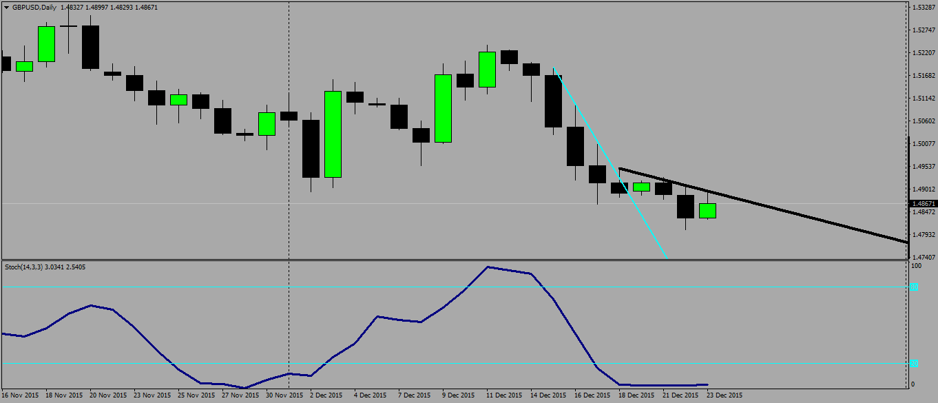 Effectively Trading Diagonal Trend Lines