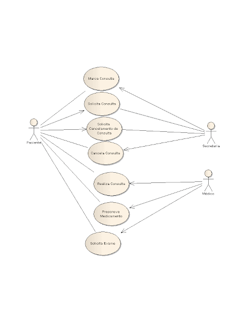 Mario Ganeko: Definição de UML
