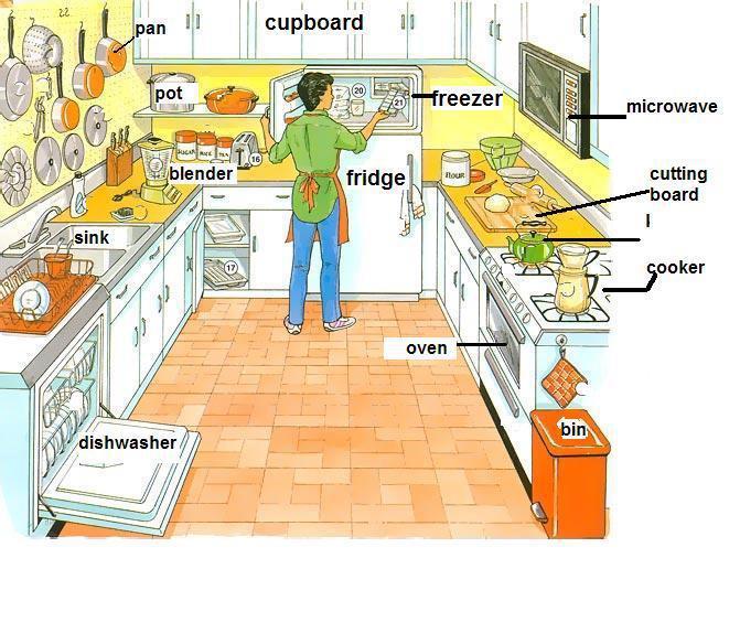 Let's play: Visual Vocabulary The Kitchen