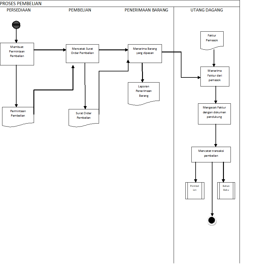 Perlihatkan 5 Perlihatkan Semua