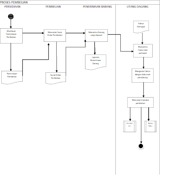Perlihatkan 5 Perlihatkan Semua