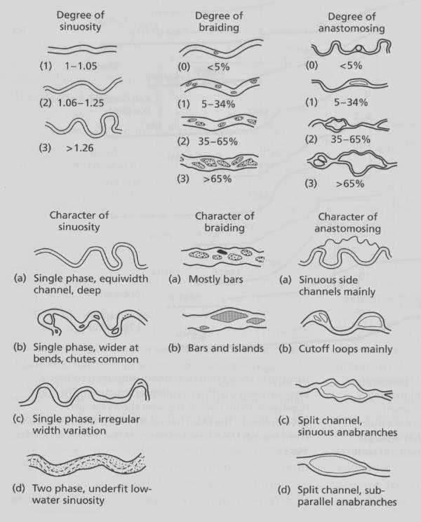 Suara Geologi: Perbedaan Endapan Delta dan Endapan Sungai