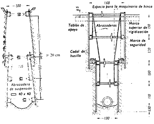 ESTRUCTURAS: Entibaciones. | APUNTES INGENIERÍA CIVIL