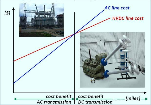 HVDC Transformers ~ Electrical Knowhow