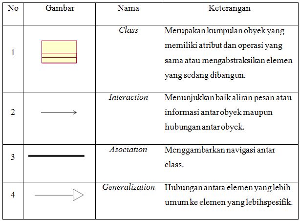 Class Diagram | C.Materi