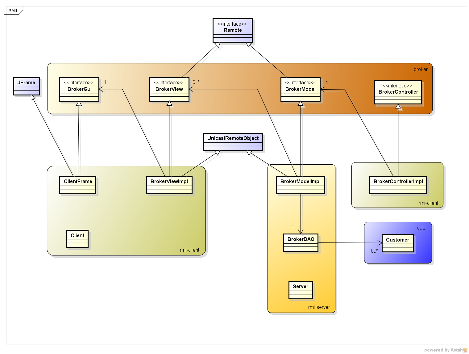 Blog Dacanal: Java RMI