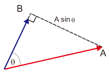 Physics lesson grade 10: Vector