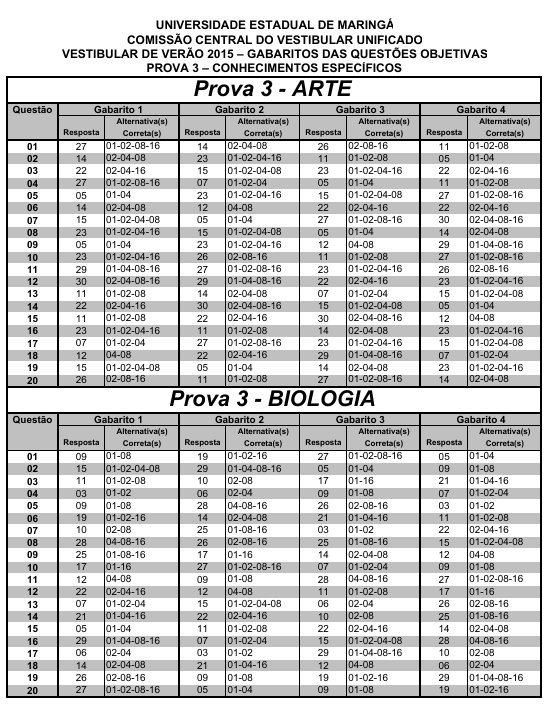 UEM Vestibular de Verão 2015 - Gabaritos