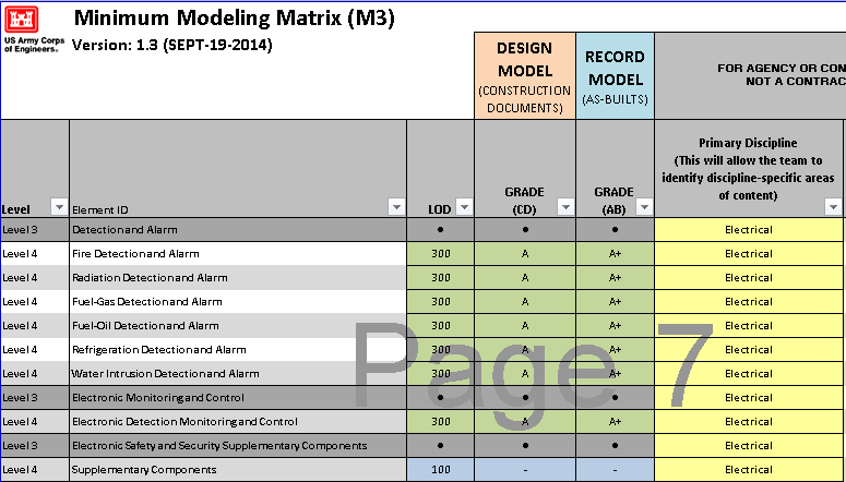 BIMFix Blog: As-Built: LOD 500 under the Microscope