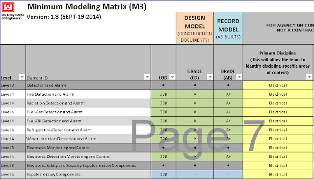 BIMFix Blog: November 2015