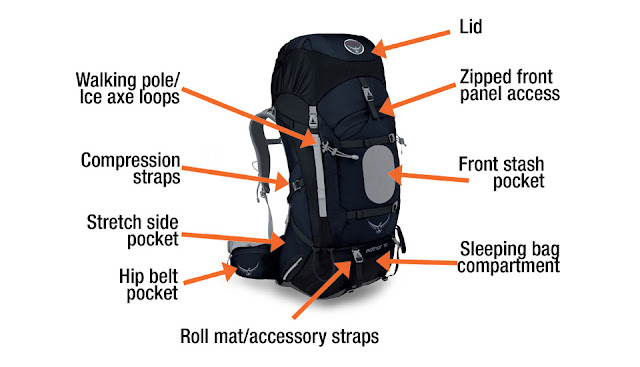 Tips Memilih Tas Carrier