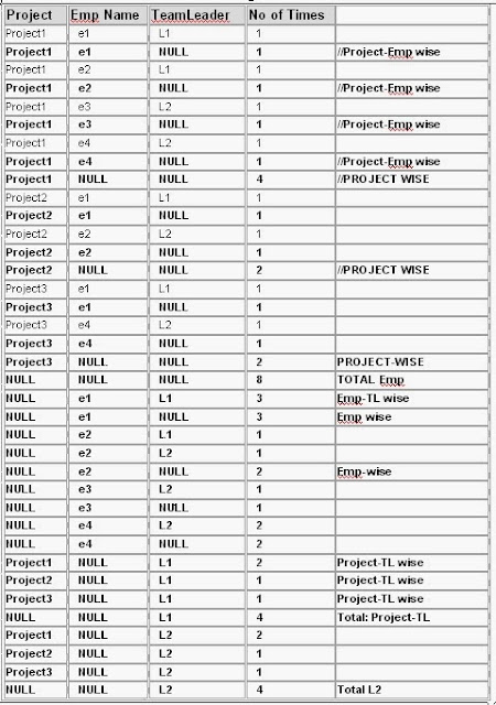 Dot Net Authorities : SqlTutorial-1 : Lesson-5 : Class-2 Microsoft SQL ... Dot Net Authorities : SqlTutorial-1 : Lesson-5 : Class-2 Microsoft SQL ...
