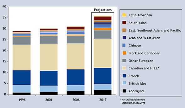 Multicultural World : What is the “Canadian Diversity Model?”