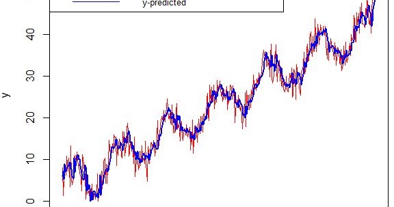 DataTechNotes: Fully-connected RNN with Keras layer_simple_rnn in R