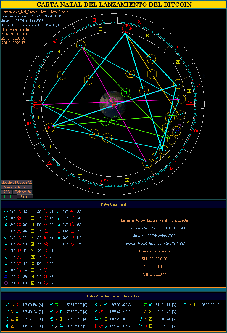 ZODIAC REVOLUTION: Astroeconomía : La criptorevolución del bitcoin ...