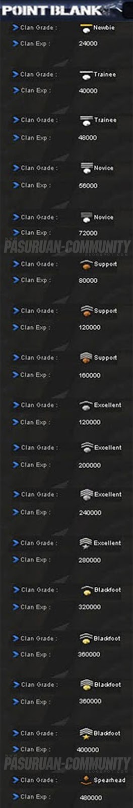 Daftar Urutan Pangkat Clan Point Blank Beserta Jumlah EXP Setiap ...