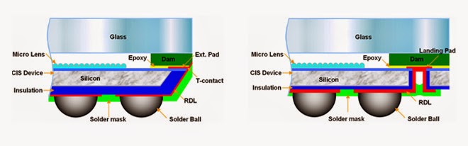 Image Sensors World: Xintec 12-inch WLCSP Line Ready for Mass ...