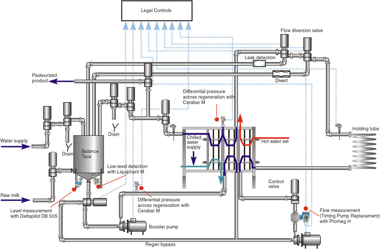 Proceset Teknologjike Në Industrinë Ushqimore: Përpunimi qumështit dhe ...