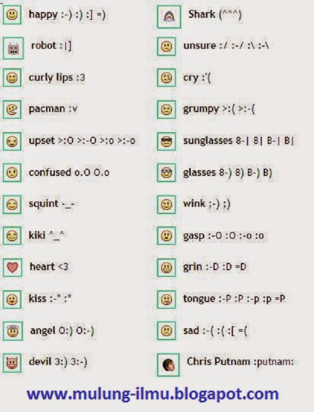 KODE EMOTICON FACEBOOK STANDAR INTERNASIONAL