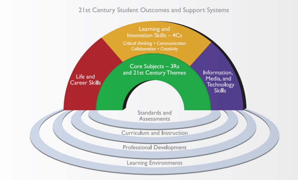 Konsep dan Prinsip Pokok Pembelajaran Abad 21 - defantri.com