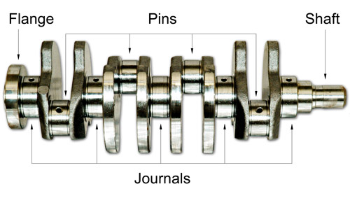 How its Works?: RECIPROCATING COMPRESSOR