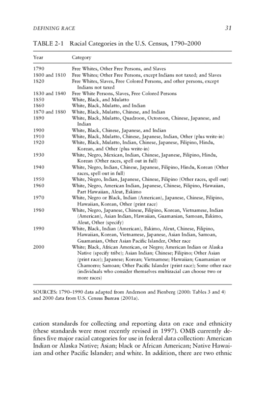 UpFront with NGS: Racial Classifications Reflect Times