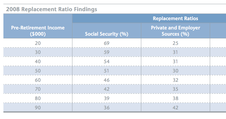 The Retirement Café: Calculating Your Own Target Retirement Savings Amount
