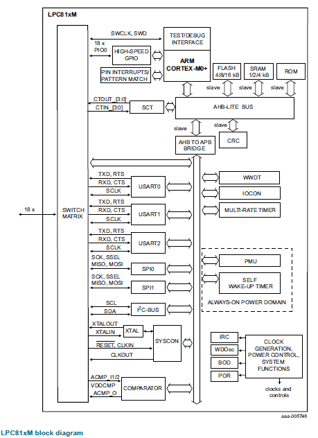PICatout: LPC810, partie 2