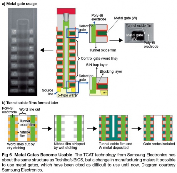 Ron Maltiel: Semiconductor Experts, Witnesses, Consultants and Patent ...