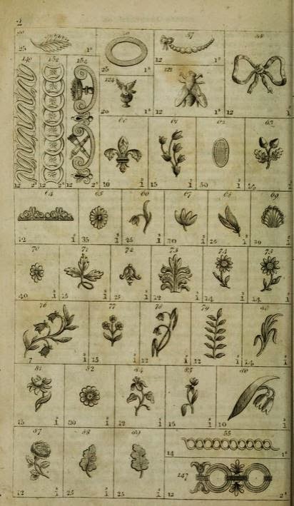 The Regency Blog of Lesley-Anne McLeod: "Observations on Fancy-Work"