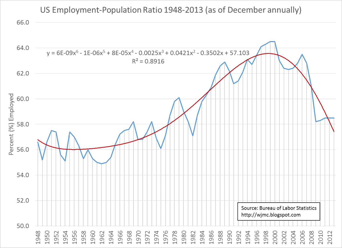 The Vantage Point: 2014