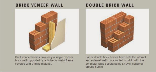 Building Journey: Eden Brae Livingstone 23 Blog: Timeline & Reverse Build