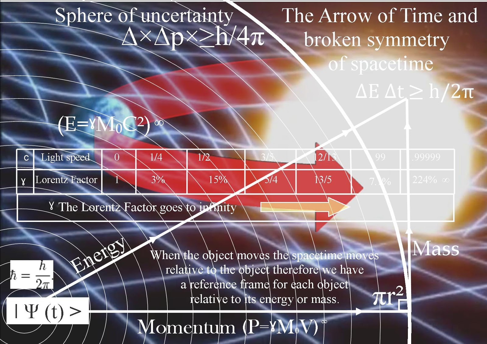 Theoretical Physics previously quantum art and poetry: A reason for ...