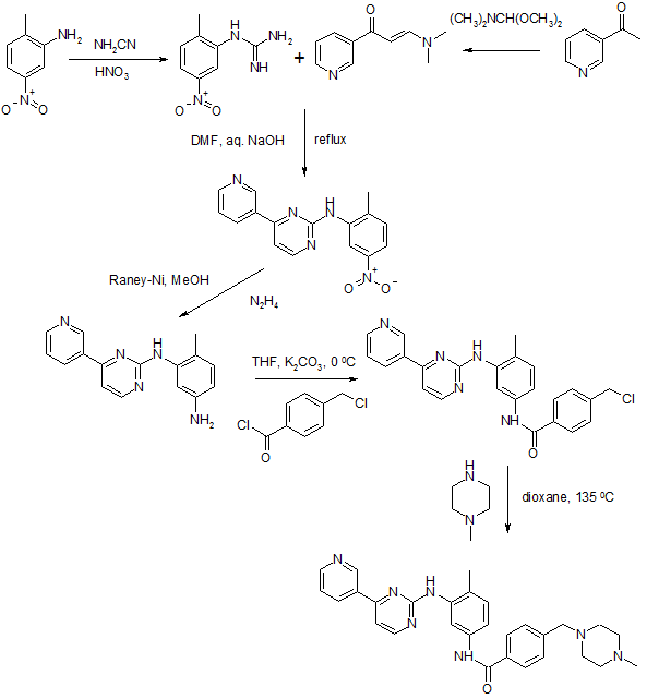 Modern Medicines: Imatinib