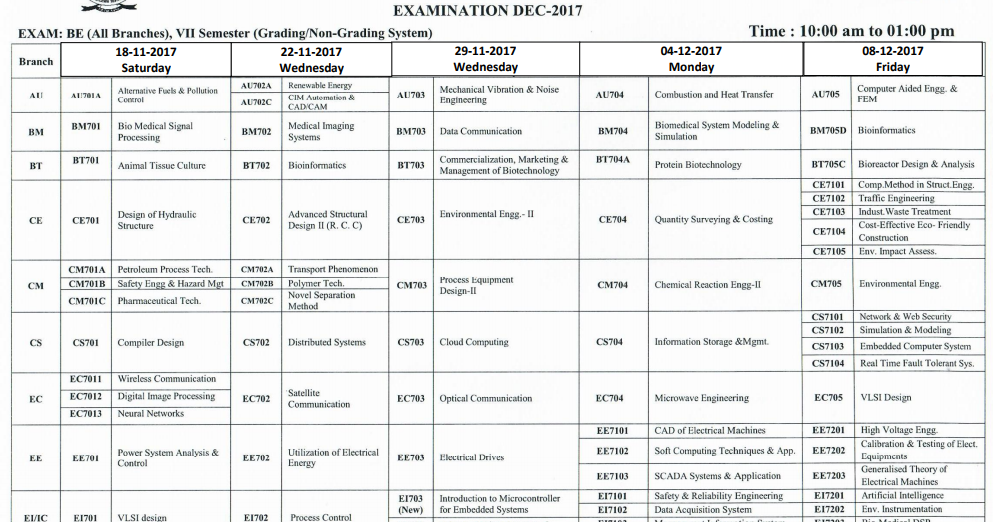 RGPV B.E 7th Semester (Grading System) Revised Examination Time Table 2017 | RGPV Examination ...