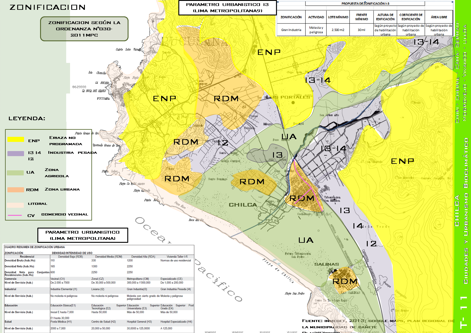 APUNTES - REVISTA DIGITAL DE ARQUITECTURA: Chilca, Ciudades y Urbanismo ...