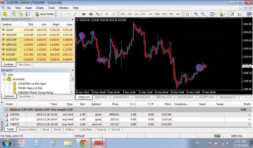 JG : Phần mềm Meta Trader 4 - MT4