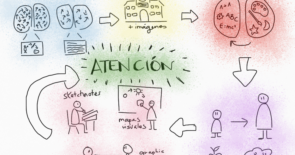 Diario de Aprendizaje - Visual Thinking en Educación (2ª Edición)