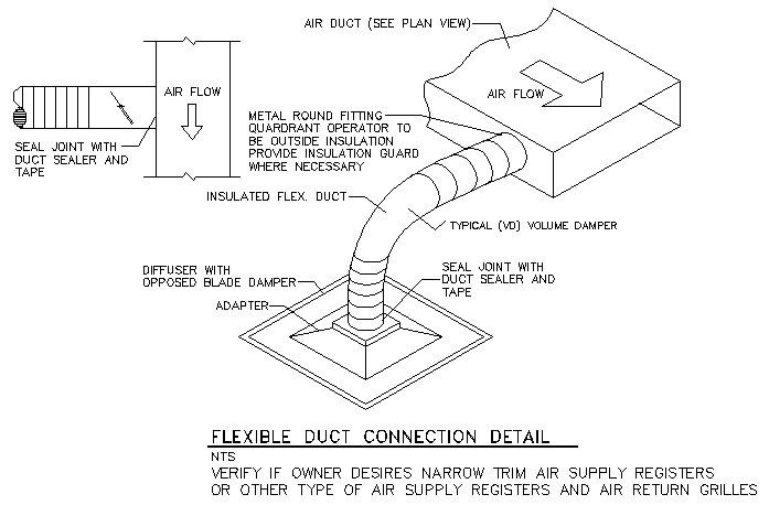 HCAC & mechanical Engineering Consulting Firm: Hire the best HVAC ...