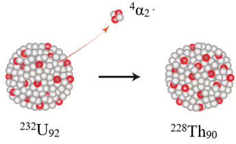 Soal Radioaktivitas Inti Atom dan Pembahasan - FISIKA-OK3