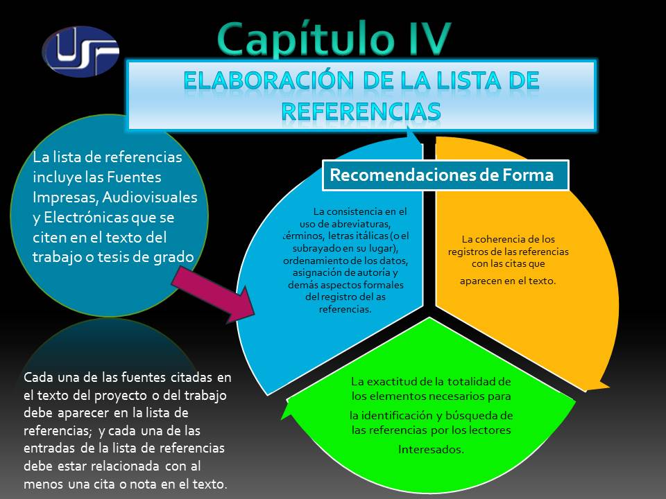 Proyecto II: MAPA CONCEPTUAL DE MANUAL DE LA UPEL Proyecto II: MAPA CONCEPTUAL DE MANUAL DE LA UPEL