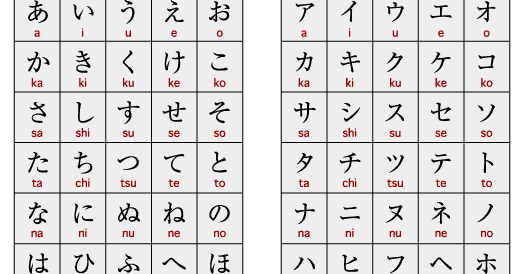 ...Tuskjang...: ตัวอักษร(เพิ่มเติม)ฮิรางานะ,คาตาคานะ