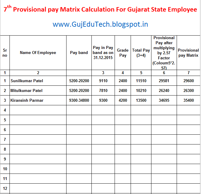 7th Provisional pay Matrix Calculation For Gujarat State 200 & 1000 ...