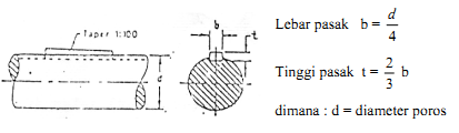 Mechanical Engineering Library: SAMBUNGAN PASAK